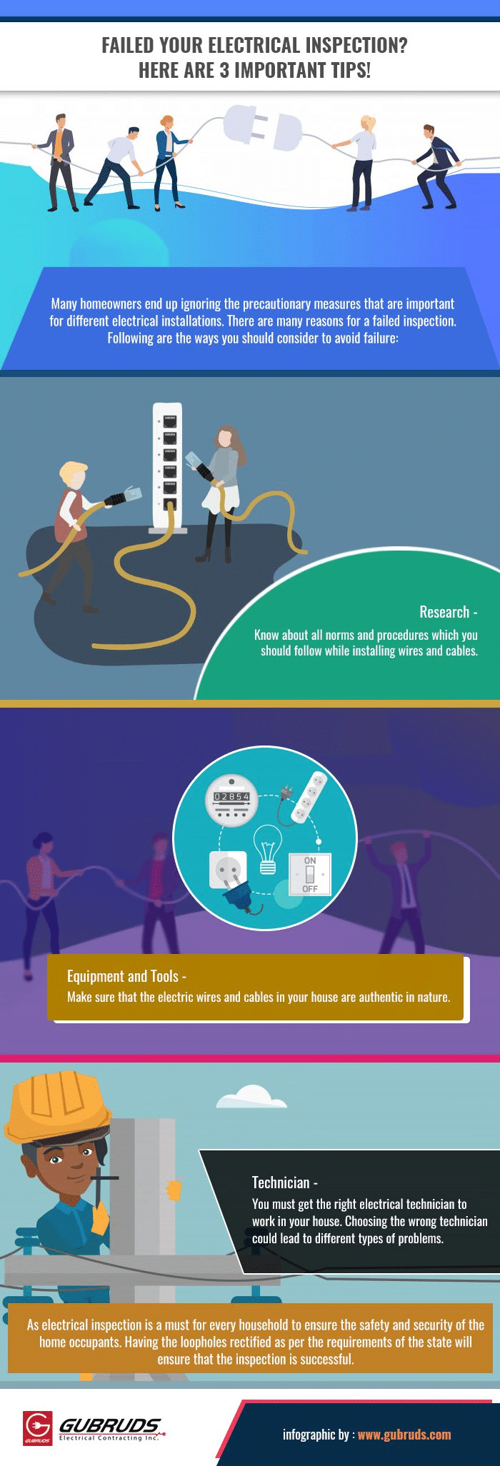 Infographic: 3 Tips You Can Follow If You Fail An Electricity ...